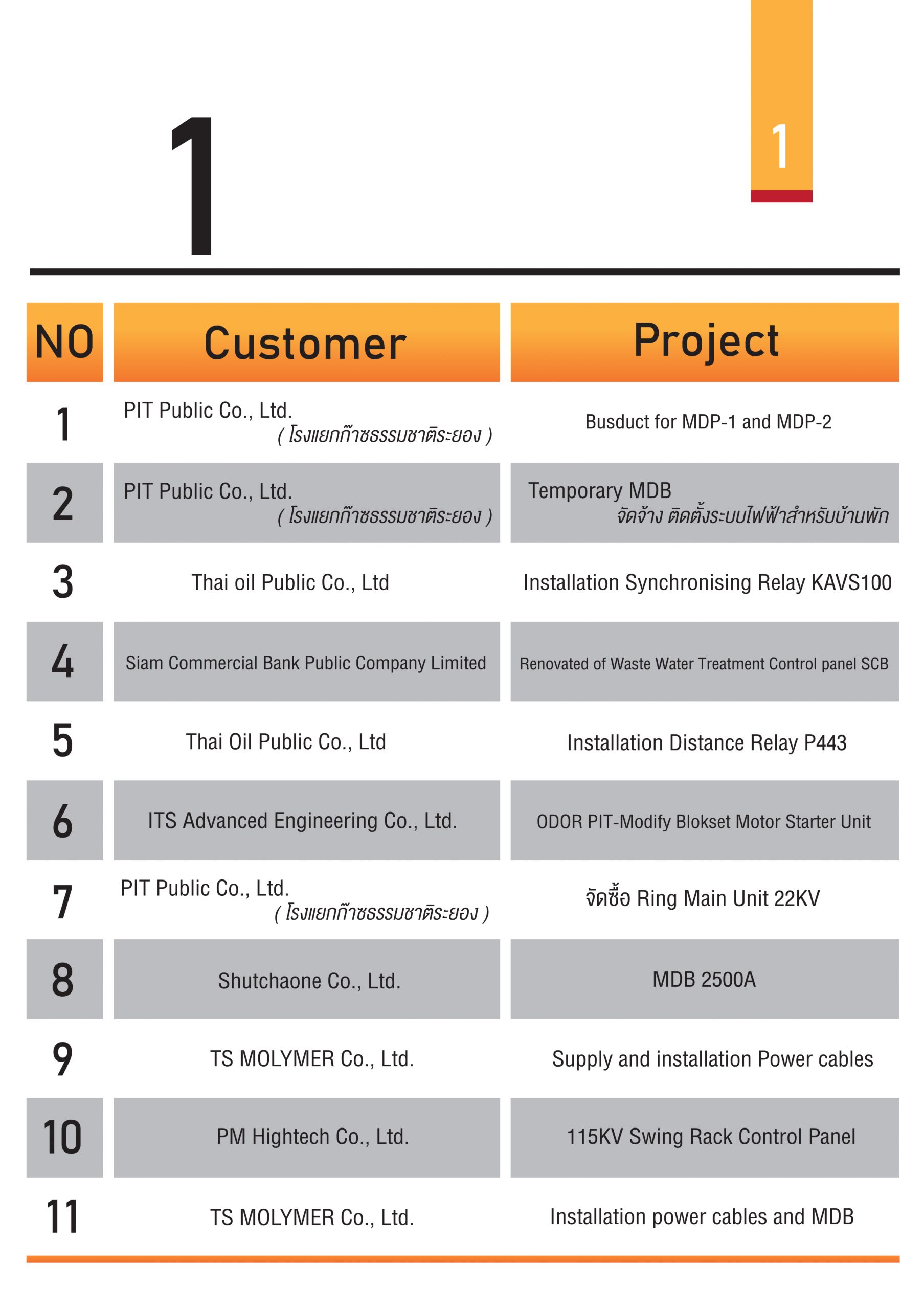 Project Reference – Jaroennet Company Limited